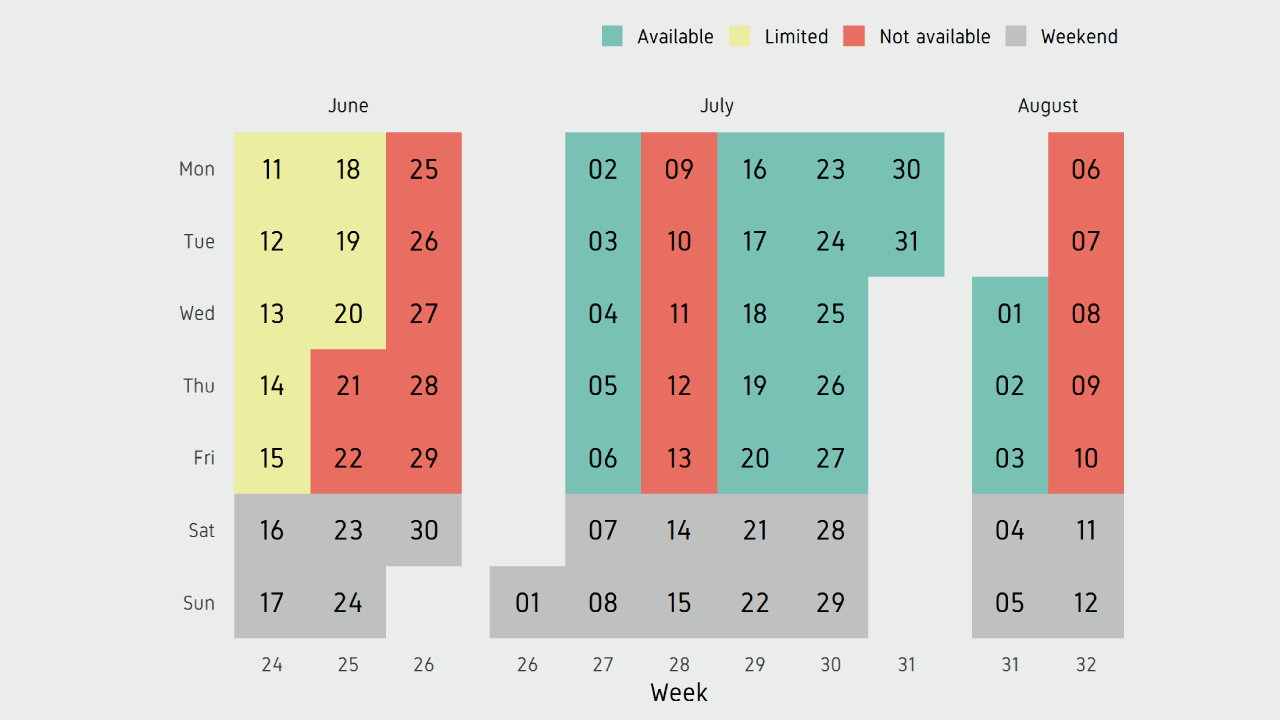 Calendar Plot With Ggplot2 Rmf
