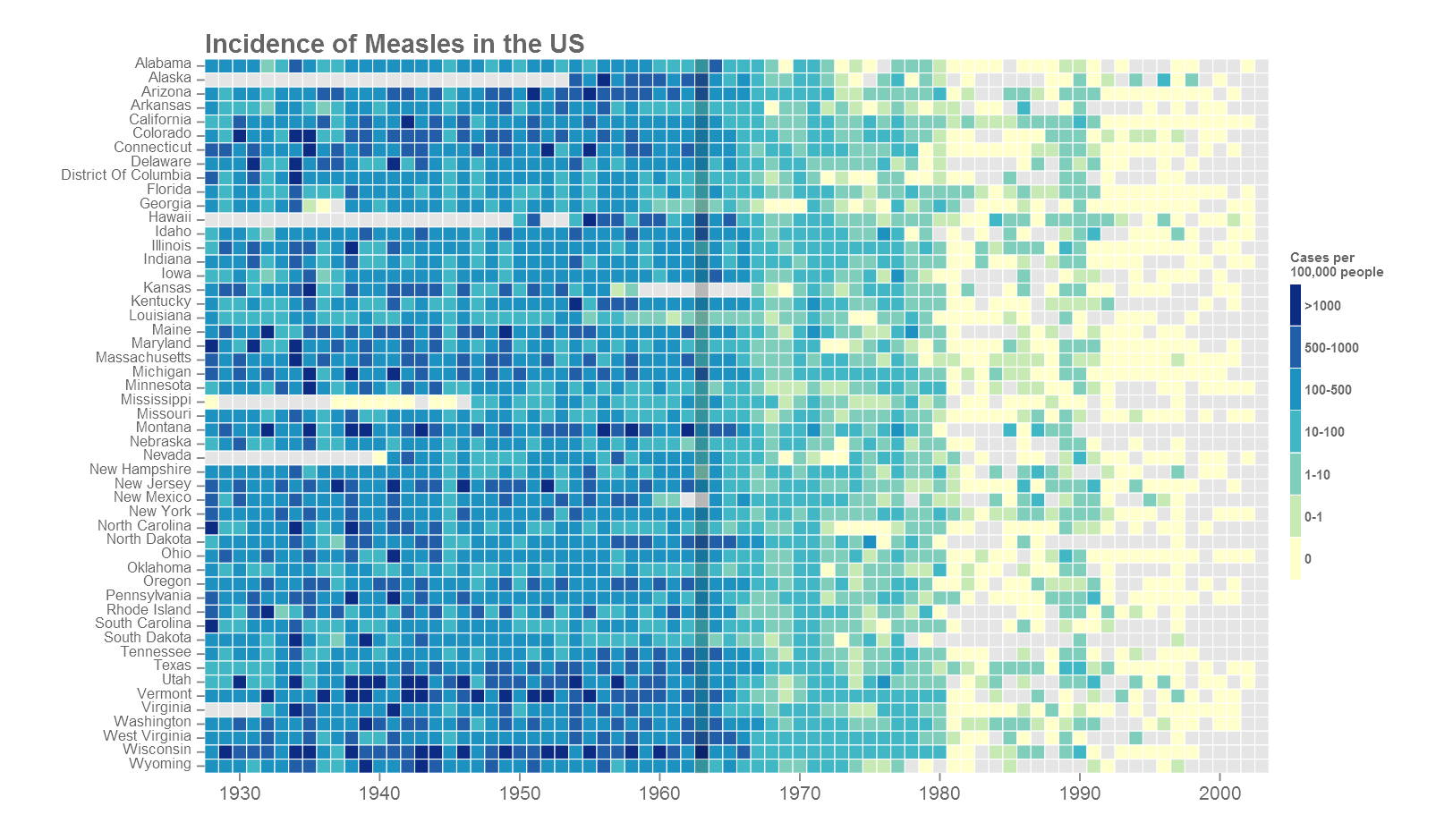 A Guide To Elegant Tiled Heatmaps In R 2019 Rmf